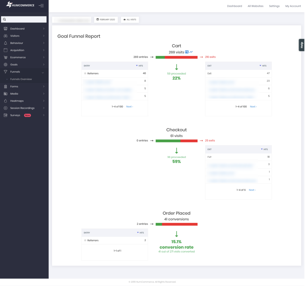 Flawless Conversion Funnels on Your eCommerce Website - HumCommerce