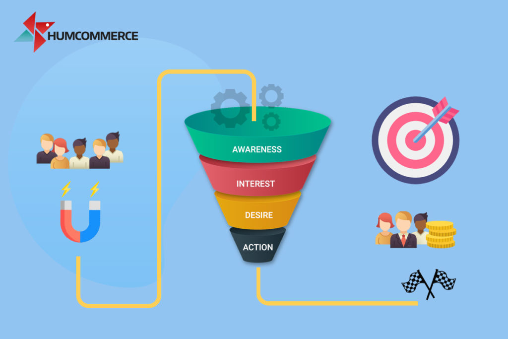 Flawless Conversion Funnels on Your eCommerce Website - HumCommerce